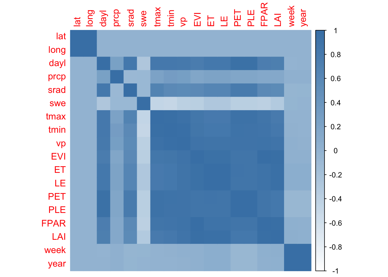 Exploratory Analysis – Climate Crops